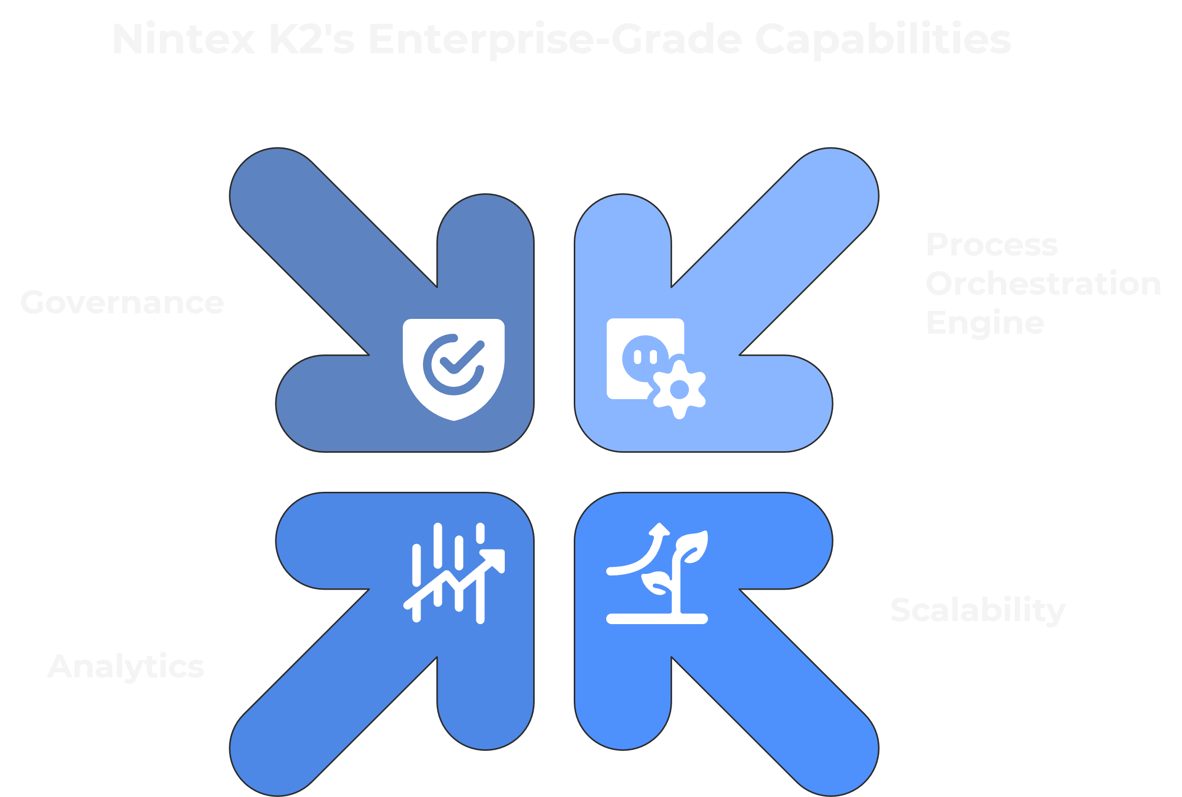 Reimagining Process Automation with Nintex – A Low-Code Platform for ...